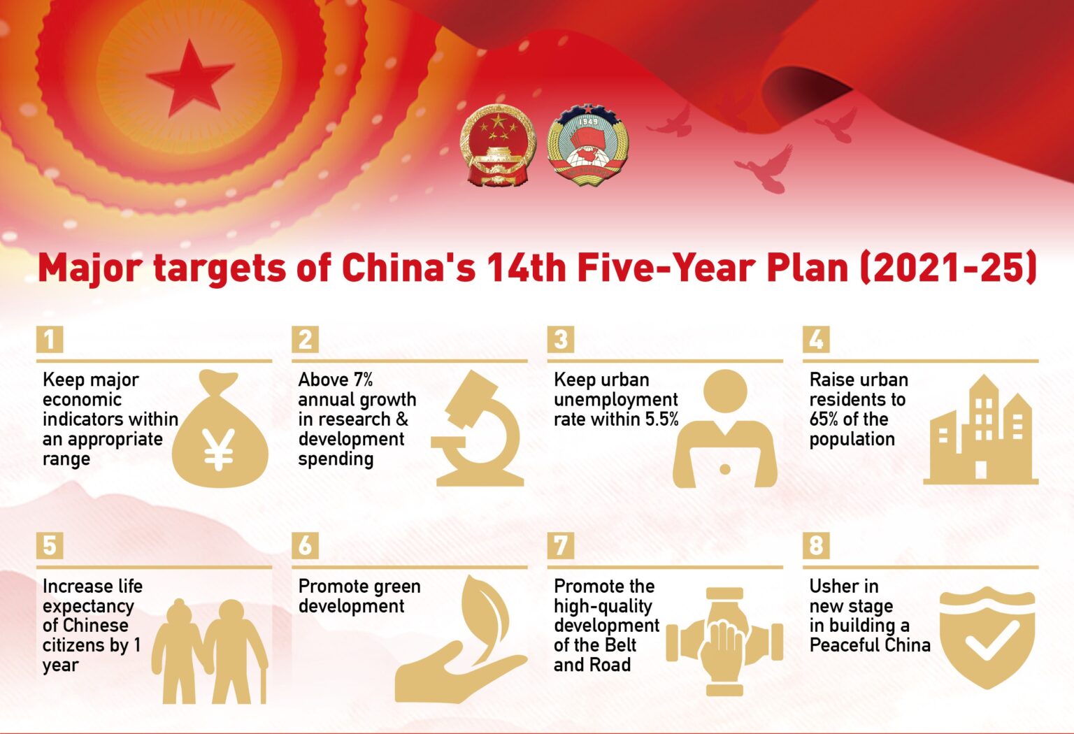 Rritje përballë sfidave: Ekonomia kineze drejt përfundimit të Planit të ...